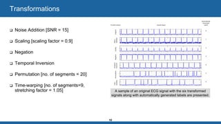 Self-supervised ECG Representation Learning for Affective Computing | PDF