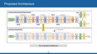 Self-supervised ECG Representation Learning for Affective Computing | PDF