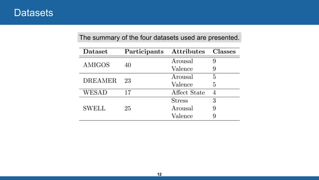 Self Supervised Ecg Representation Learning For Affective Computing Pdf Computer Software
