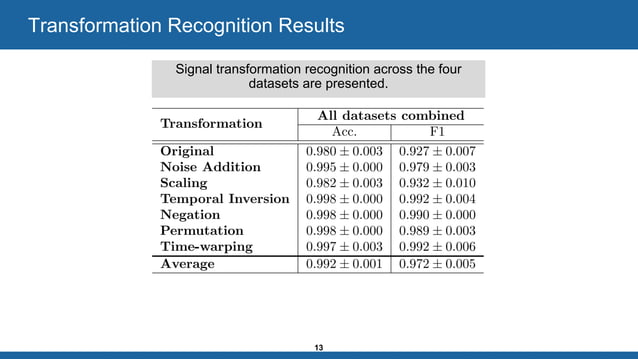 Self-supervised ECG Representation Learning for Affective Computing | PDF | Computer Software ...