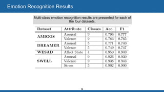 Self-supervised ECG Representation Learning for Affective Computing | PDF