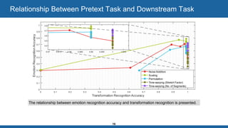 Self-supervised ECG Representation Learning for Affective Computing | PDF