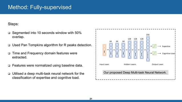 Self-supervised ECG Representation Learning for Affective Computing | PDF | Computer Software ...