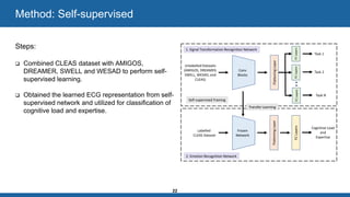 Self-supervised ECG Representation Learning for Affective Computing | PDF