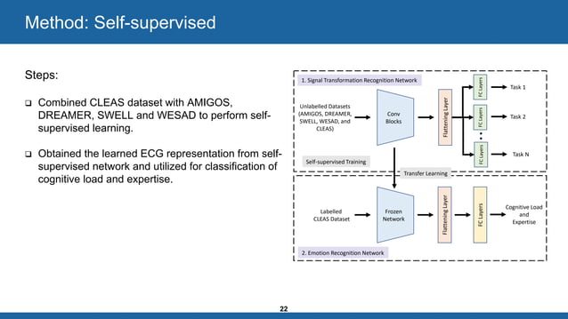 Self-supervised ECG Representation Learning for Affective Computing | PDF Self-supervised ECG Representation Learning for Affective Computing | PDF