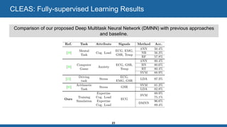Self-supervised ECG Representation Learning for Affective Computing | PDF