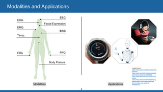 Self-supervised ECG Representation Learning for Affective Computing | PDF