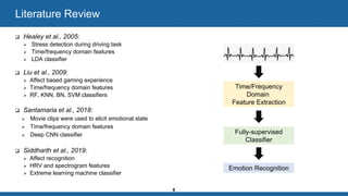 Self-supervised ECG Representation Learning for Affective Computing | PDF