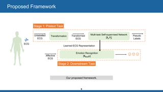 Self-supervised ECG Representation Learning for Affective Computing | PDF