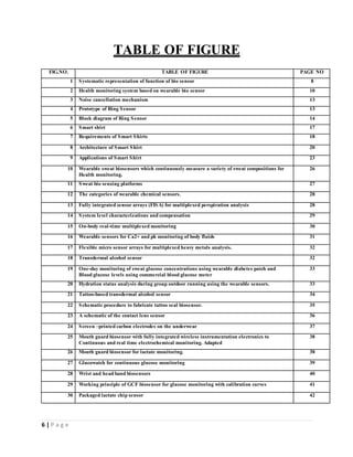 Wearable Bio Sensor Report File | DOCX
