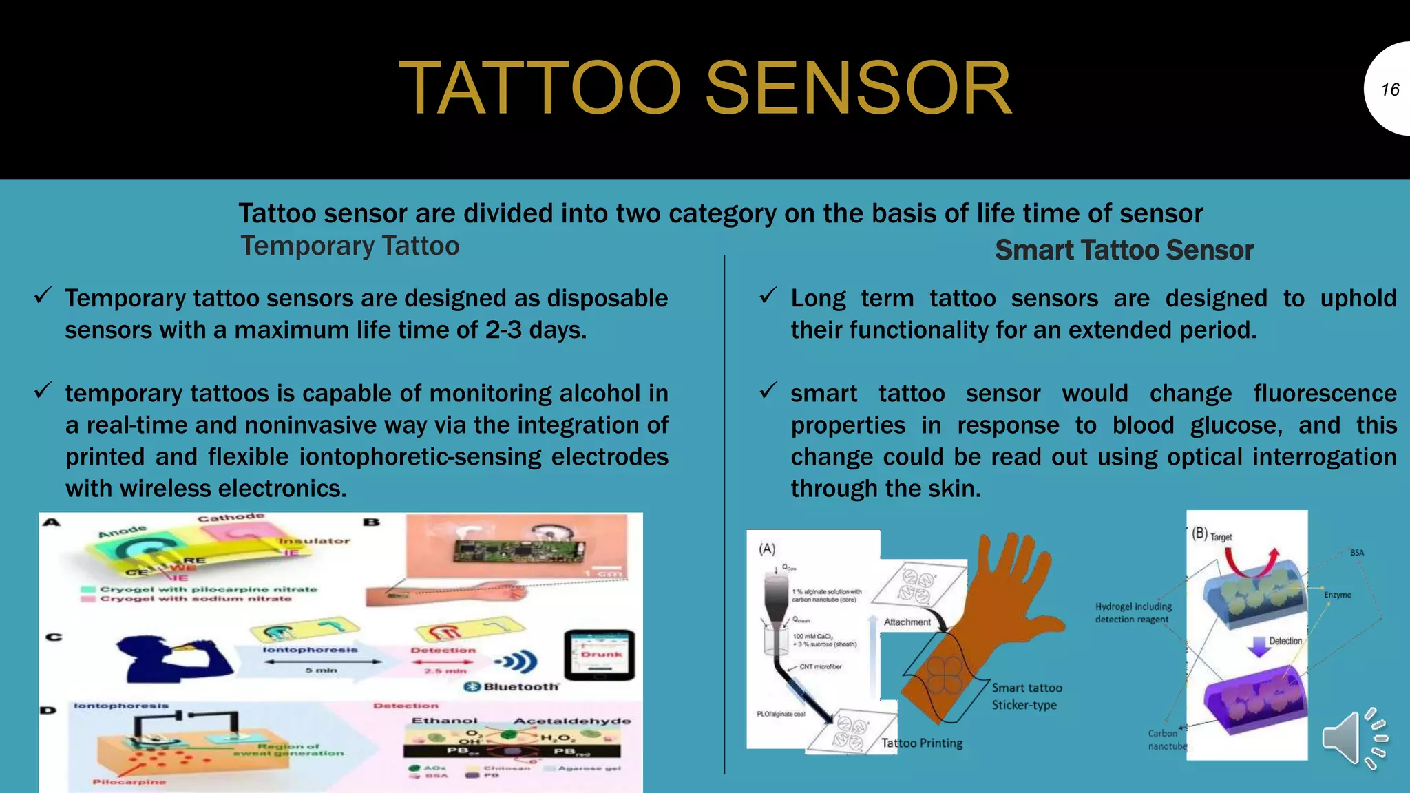 Wearable Bio Sensor PPT | PPTX