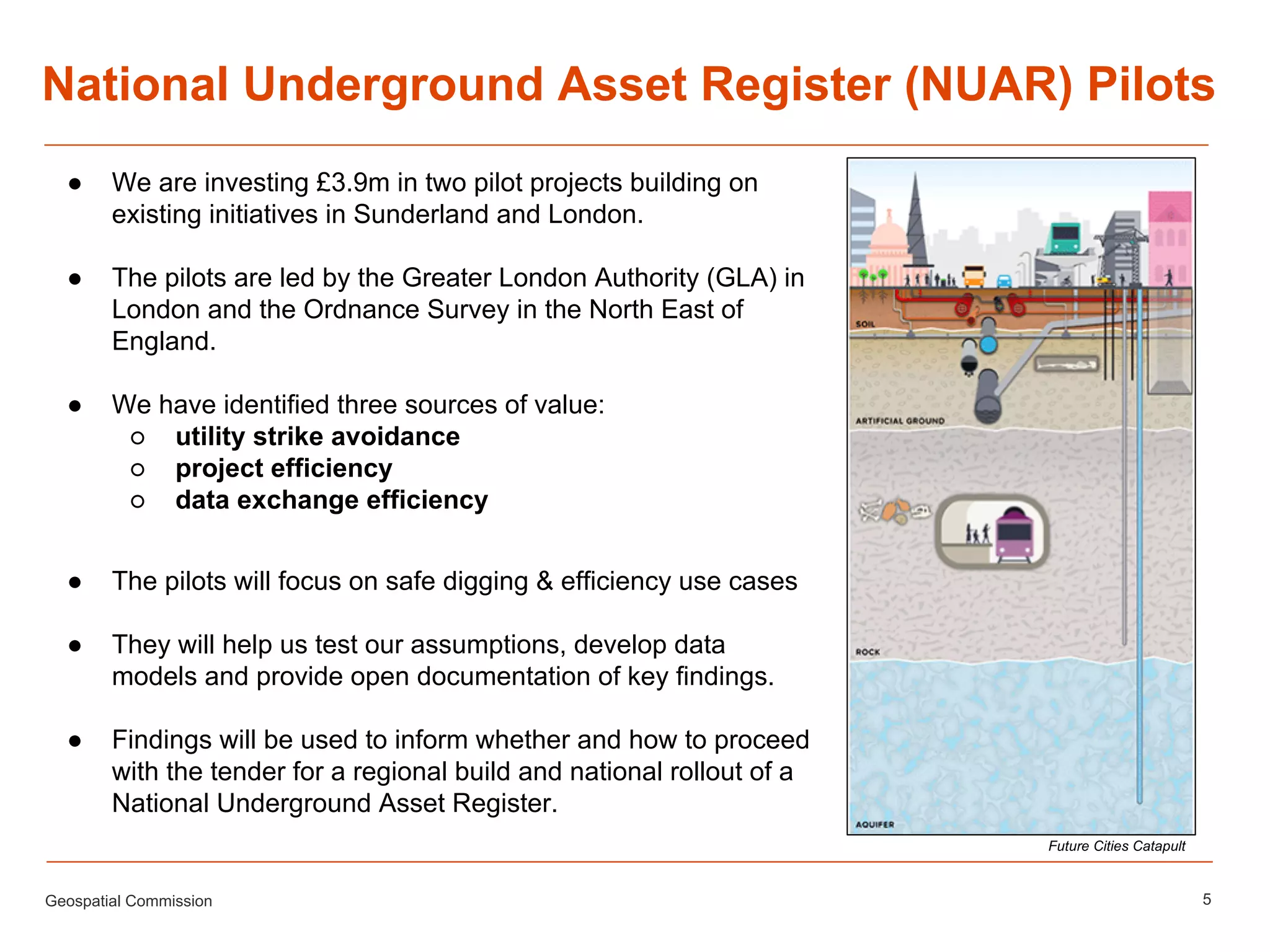 Mapping Underground Utility Assets | PPT