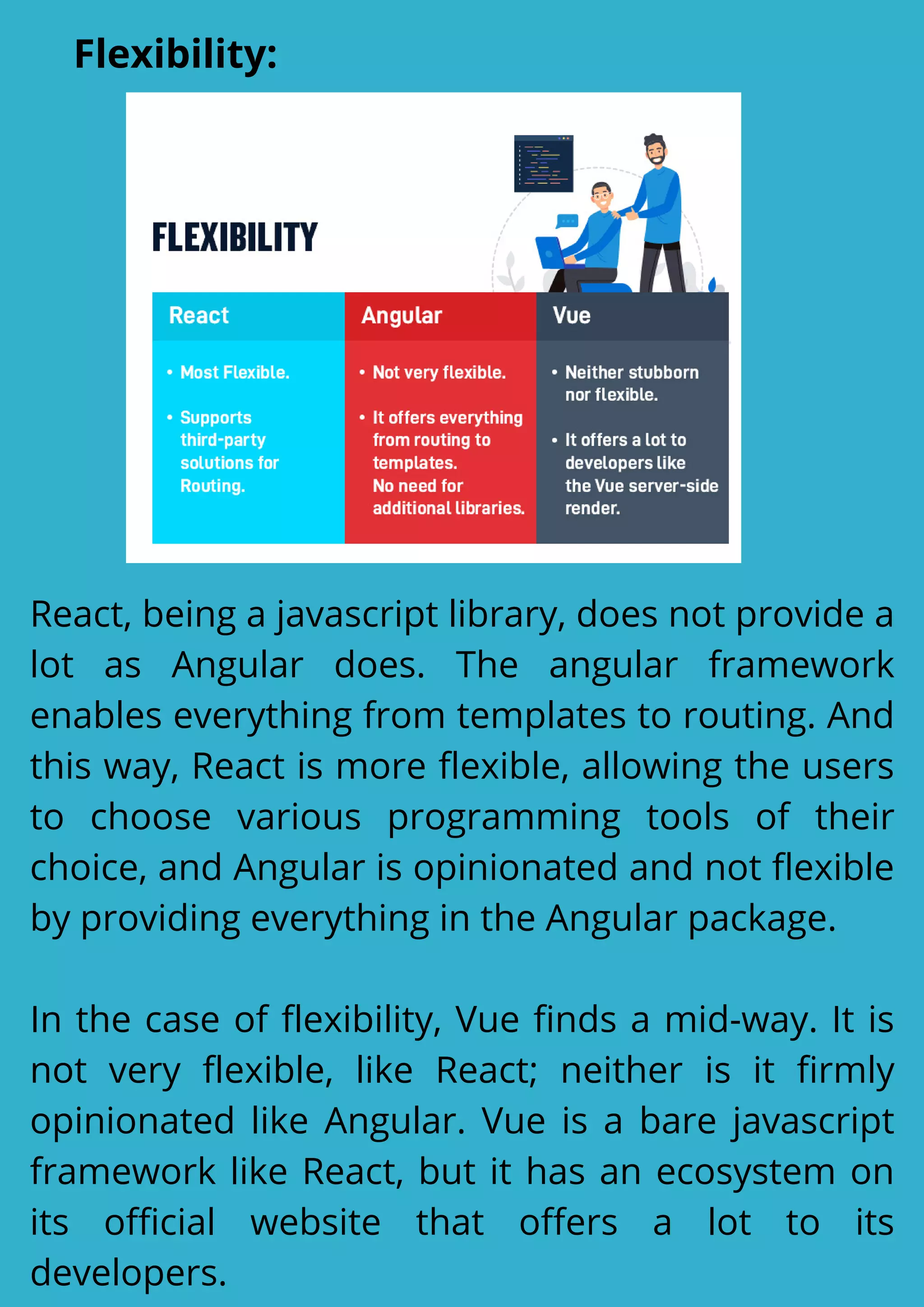 React Vs Angular Vs Vue Js Comparing The Most Popular Front End