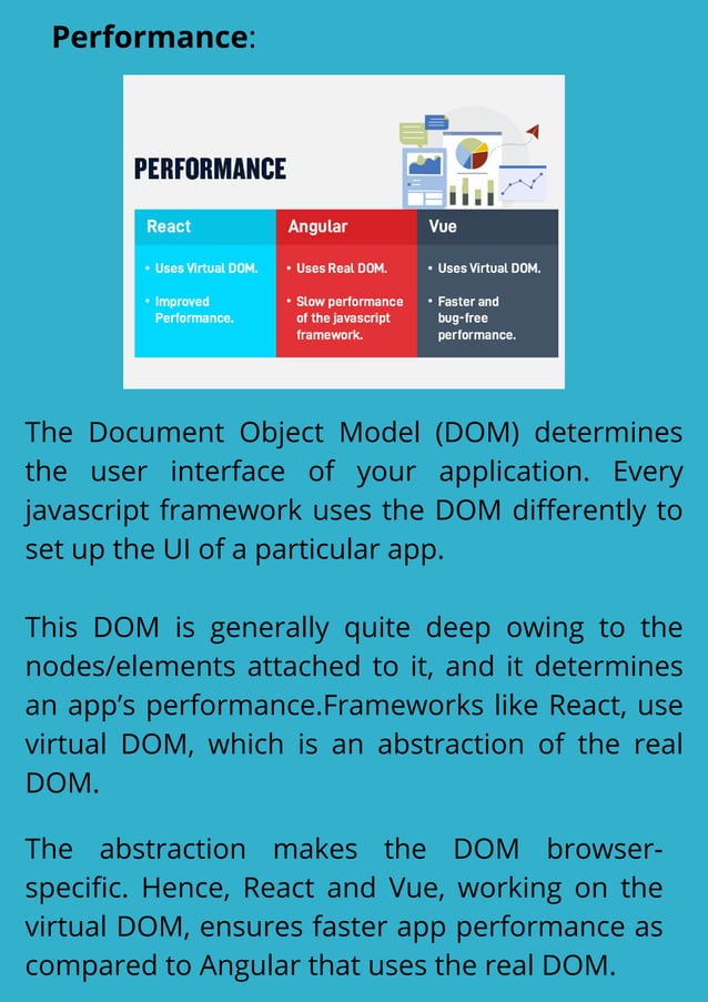 React Vs Angular Vs Vuejs Comparing The Most Popular Front End Frameworks Pdf 