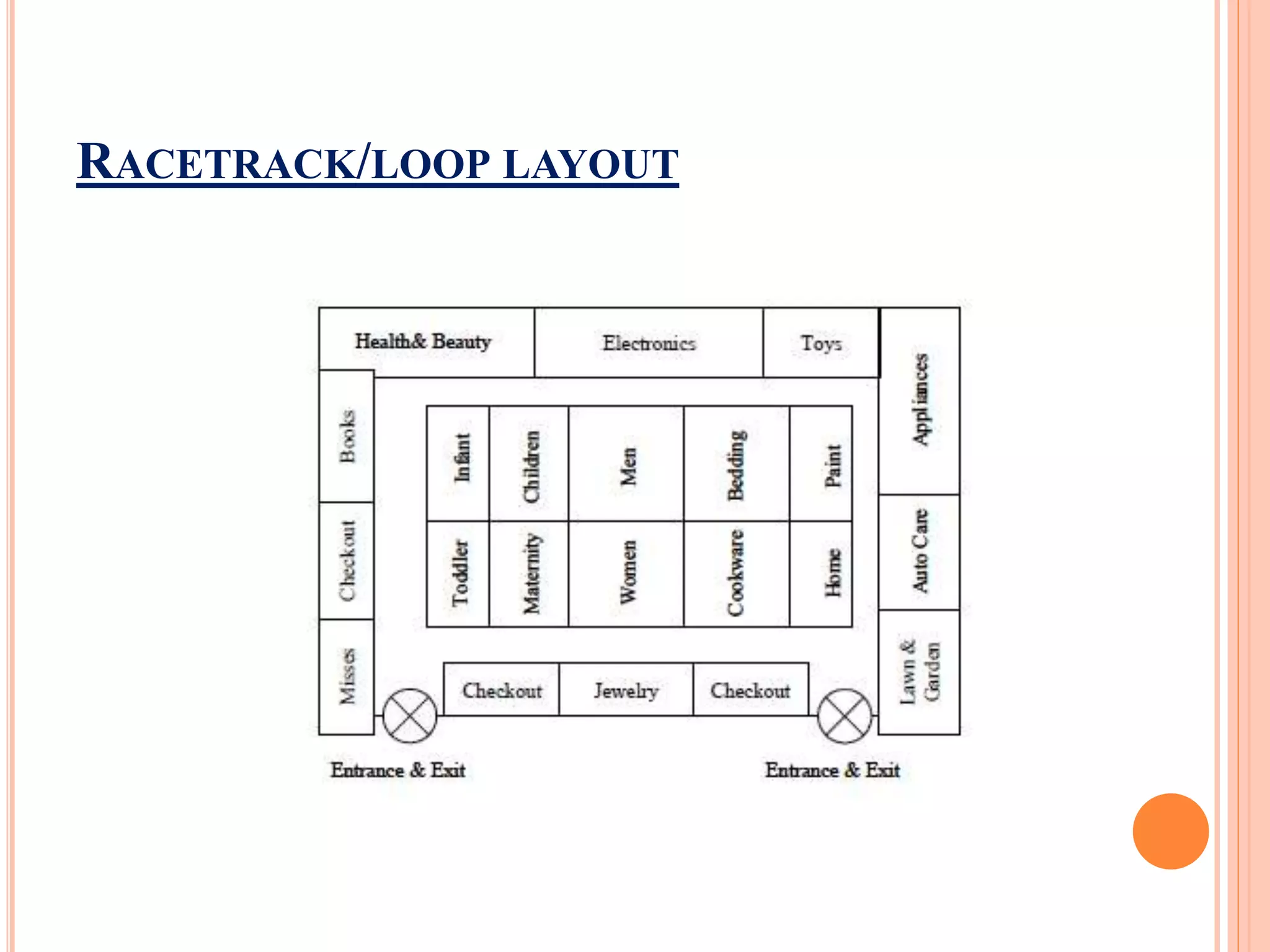 Store design and layout, Visual Merchandising | PPTX