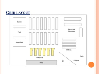 Store design and layout, Visual Merchandising | PPTX | Retail Industry ...