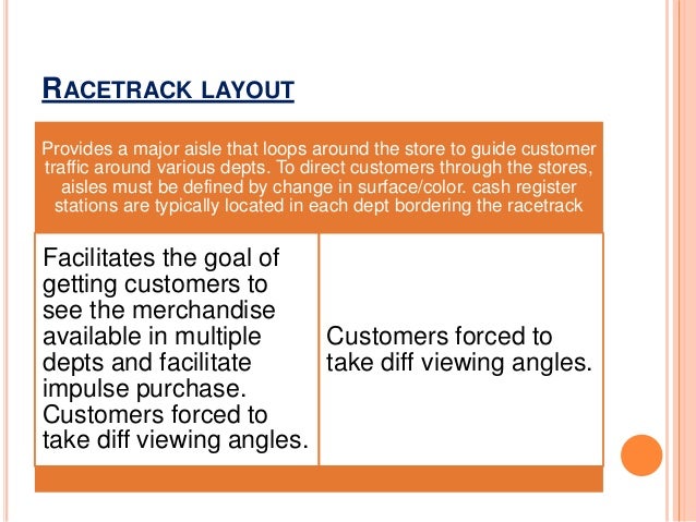 Racetrack Retail Designs