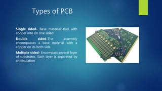 PCB DESIGN INDUSTRY | PPTX