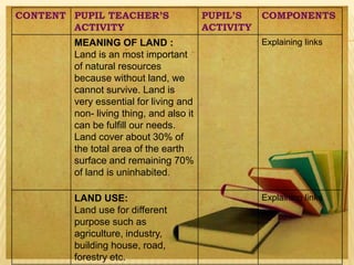 Presentation of lesson plan | PPT