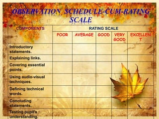 micro teaching lesson plan | PPTX