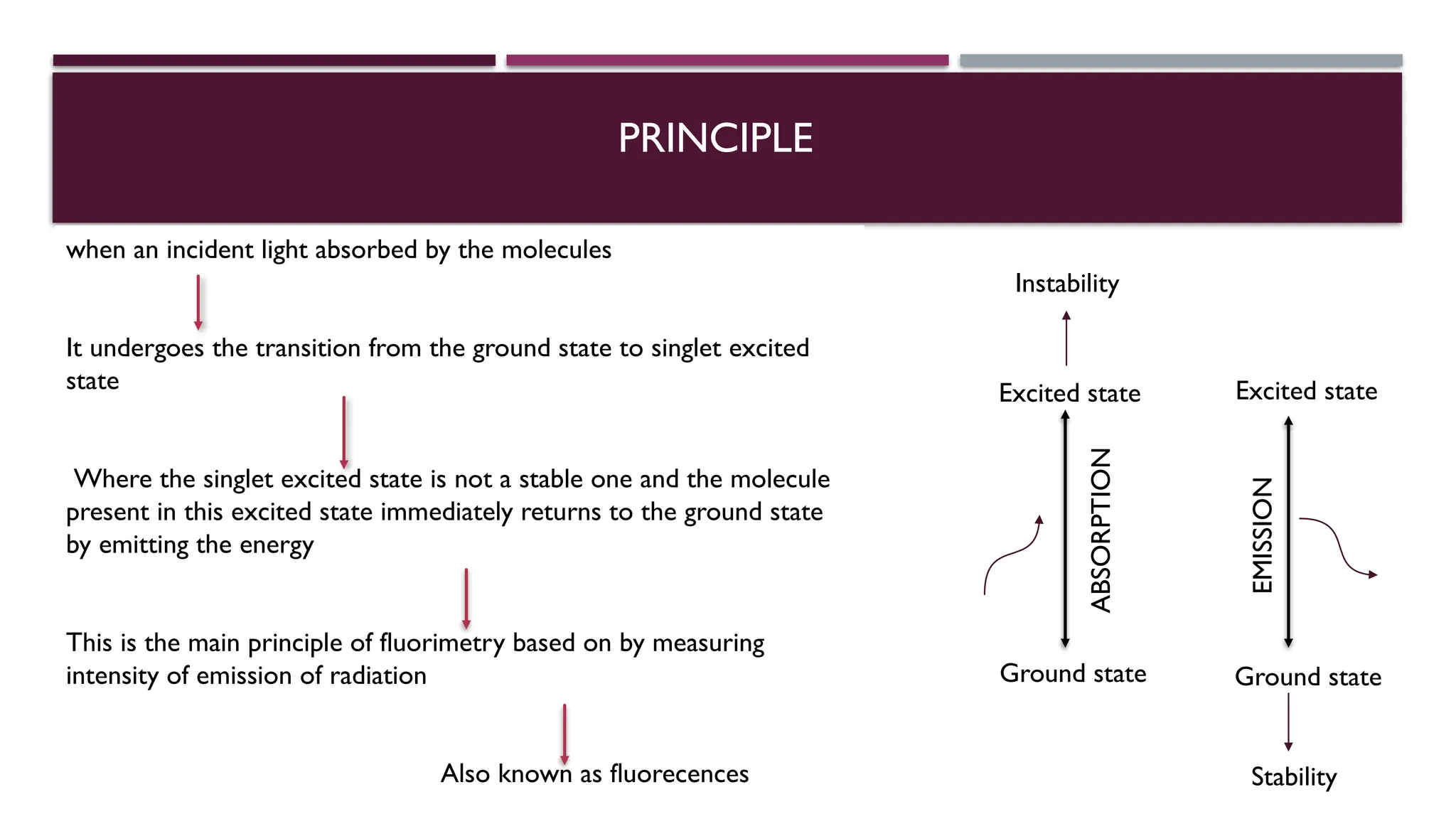 Spectrofluorometery one of the analytical technique | PPTX