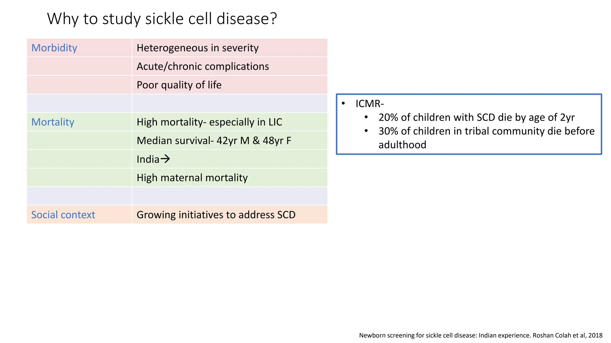 Sickle cell disease: Newer treatments. Will India be Sickle free by ...