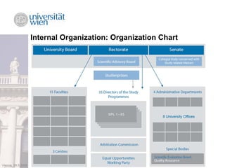 Prium Vienna 2008 University Governance | PDF