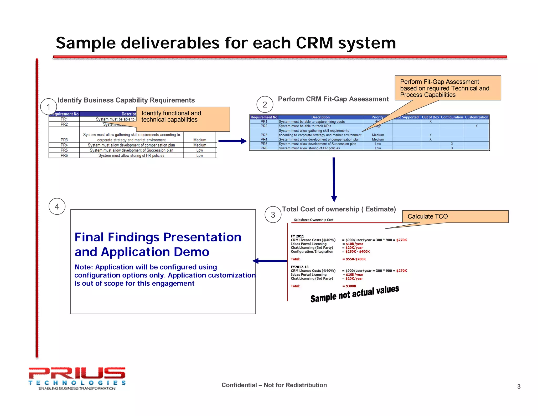 Prius CRM Selection Method | PPT
