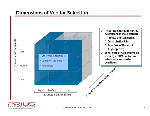 Prius CRM Selection Method | PPT