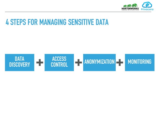 4 Essential Steps for Managing Sensitive Data | PDF