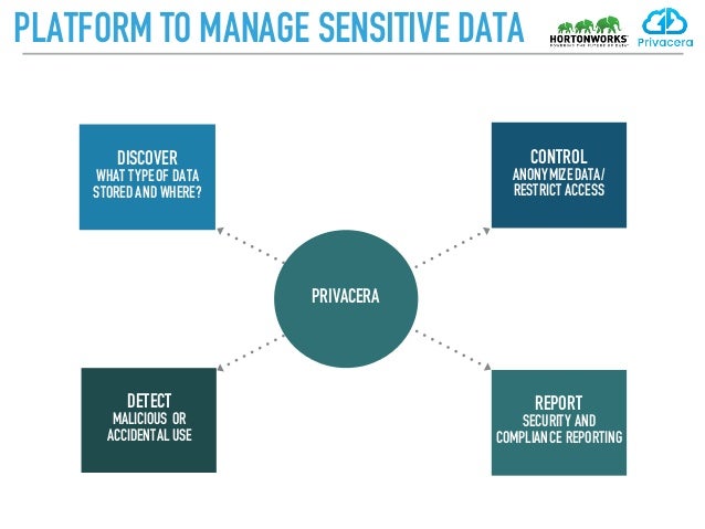 4 Essential Steps for Managing Sensitive Data