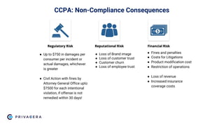 CCPA Compliance for Analytics and Data Science Use Cases with ...