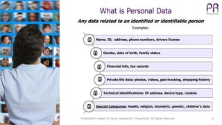 Privacy-by-design for Startups - why, what and how | PDF