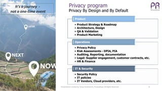 Privacy-by-design for Startups - why, what and how | PDF