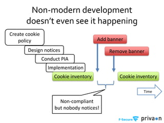 Privacy Engineering | PPT