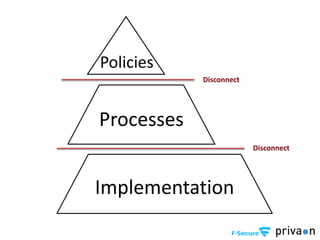 Privacy Engineering | PPTX