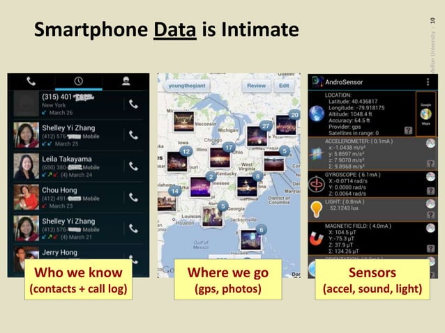 Privacy For Mobile Sensing Systems Ppt