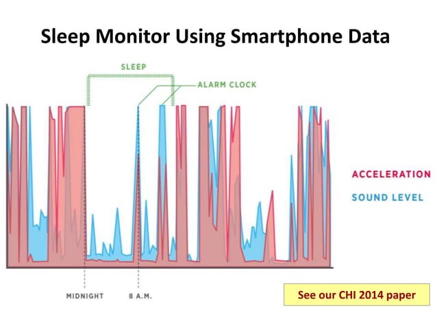Privacy For Mobile Sensing Systems Ppt