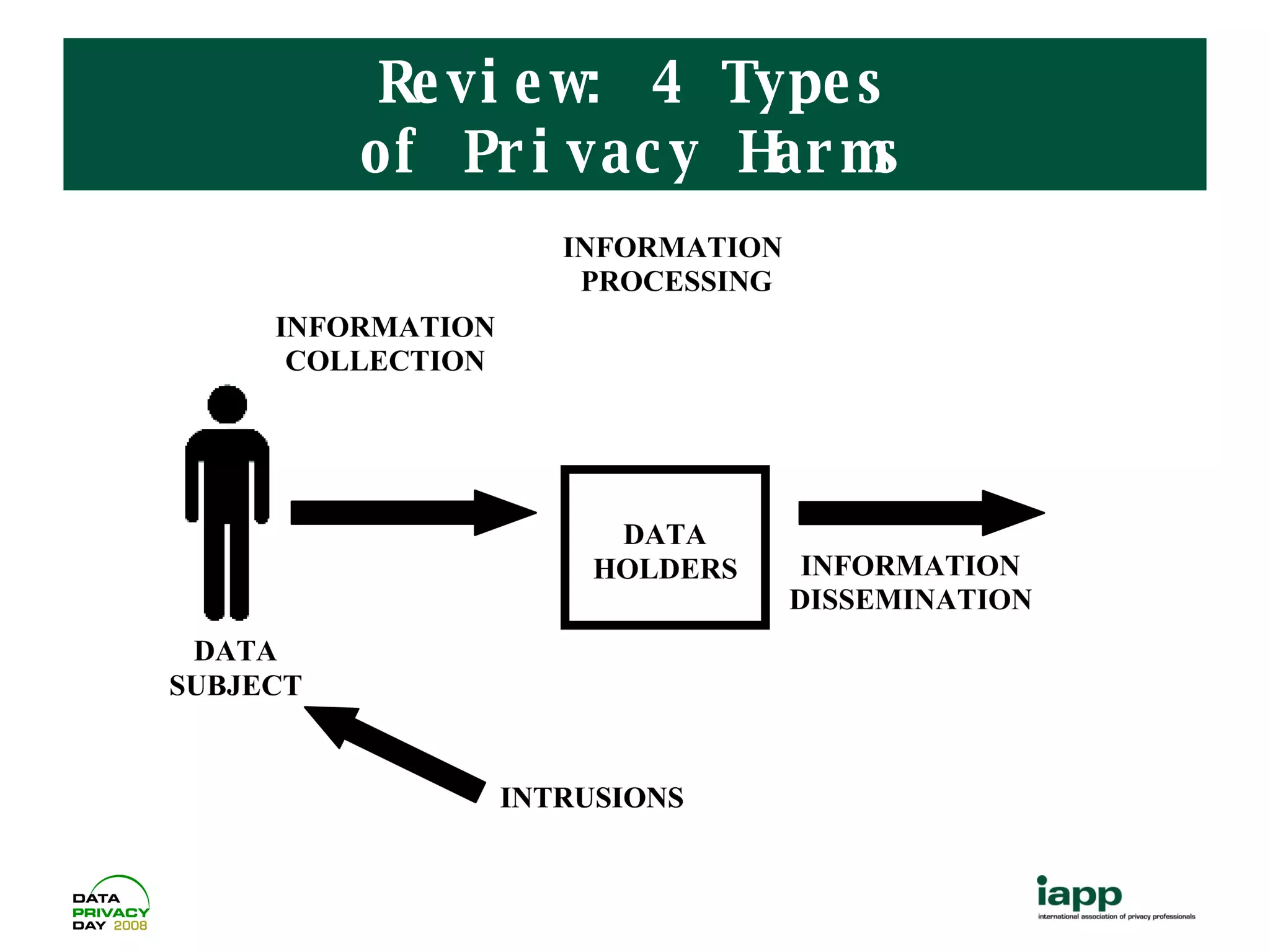 “Privacy Today” Slide Presentation | PPT