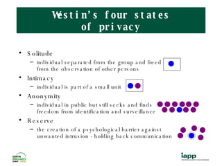Privacy Today Slide Presentation Ppt