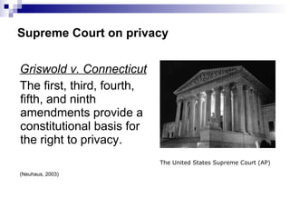 Privacy and Libraries | PPT