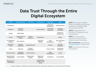 Privacy Regulations and Your Digital Setup | PPT