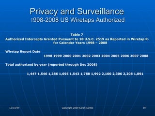 Privacy And Surveillance | PPT
