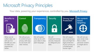 General Data Protection Regulation (GDPR) | PPT