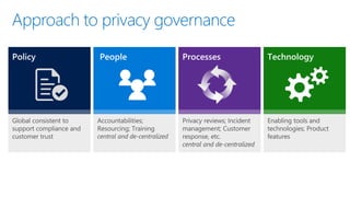 General Data Protection Regulation (GDPR) | PPT