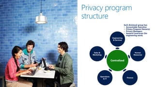 General Data Protection Regulation (GDPR) | PPT