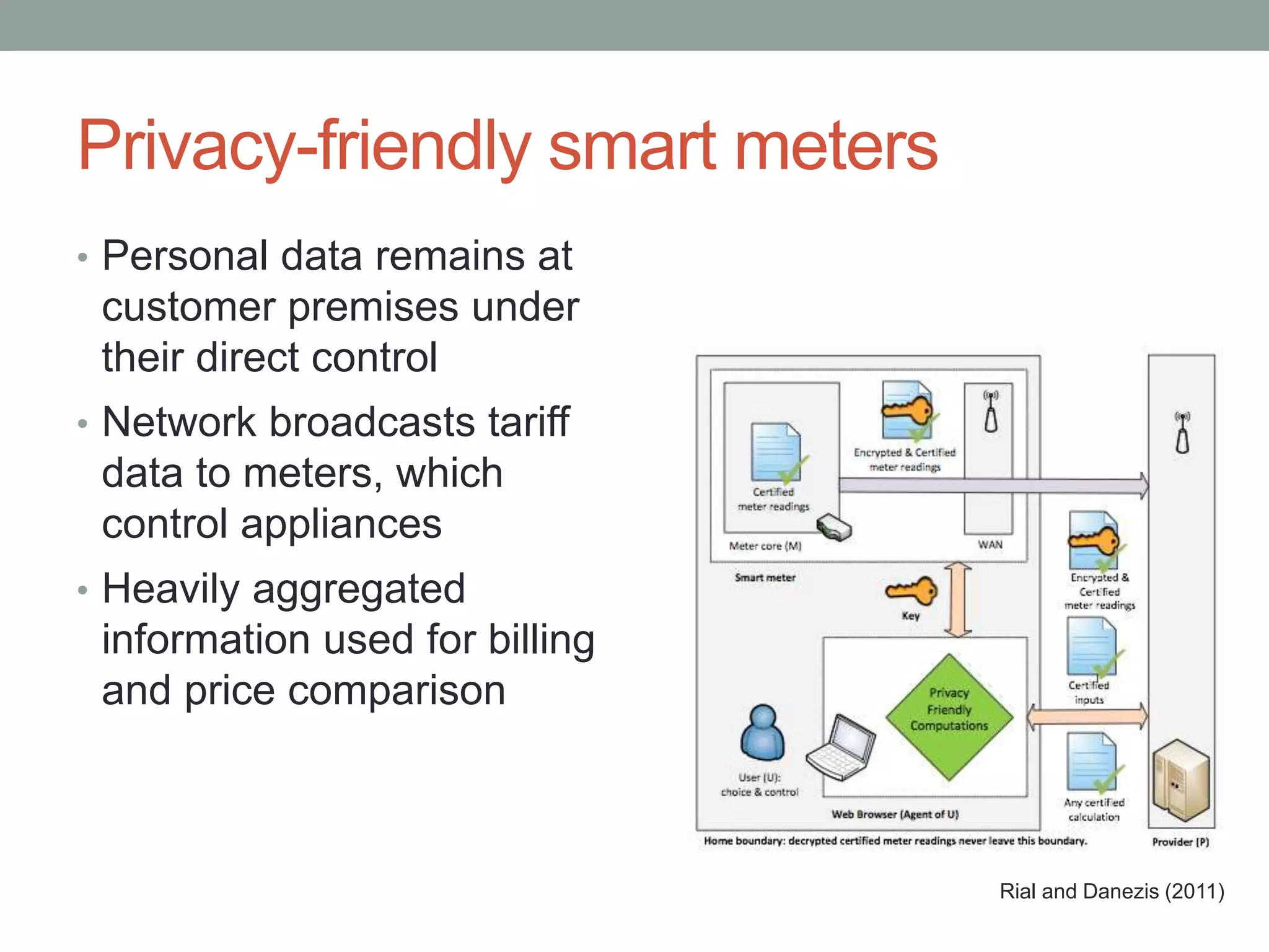 Privacy by design | PPTX