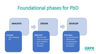 Privacy by Design or Privacy by Re-engineering | PPT