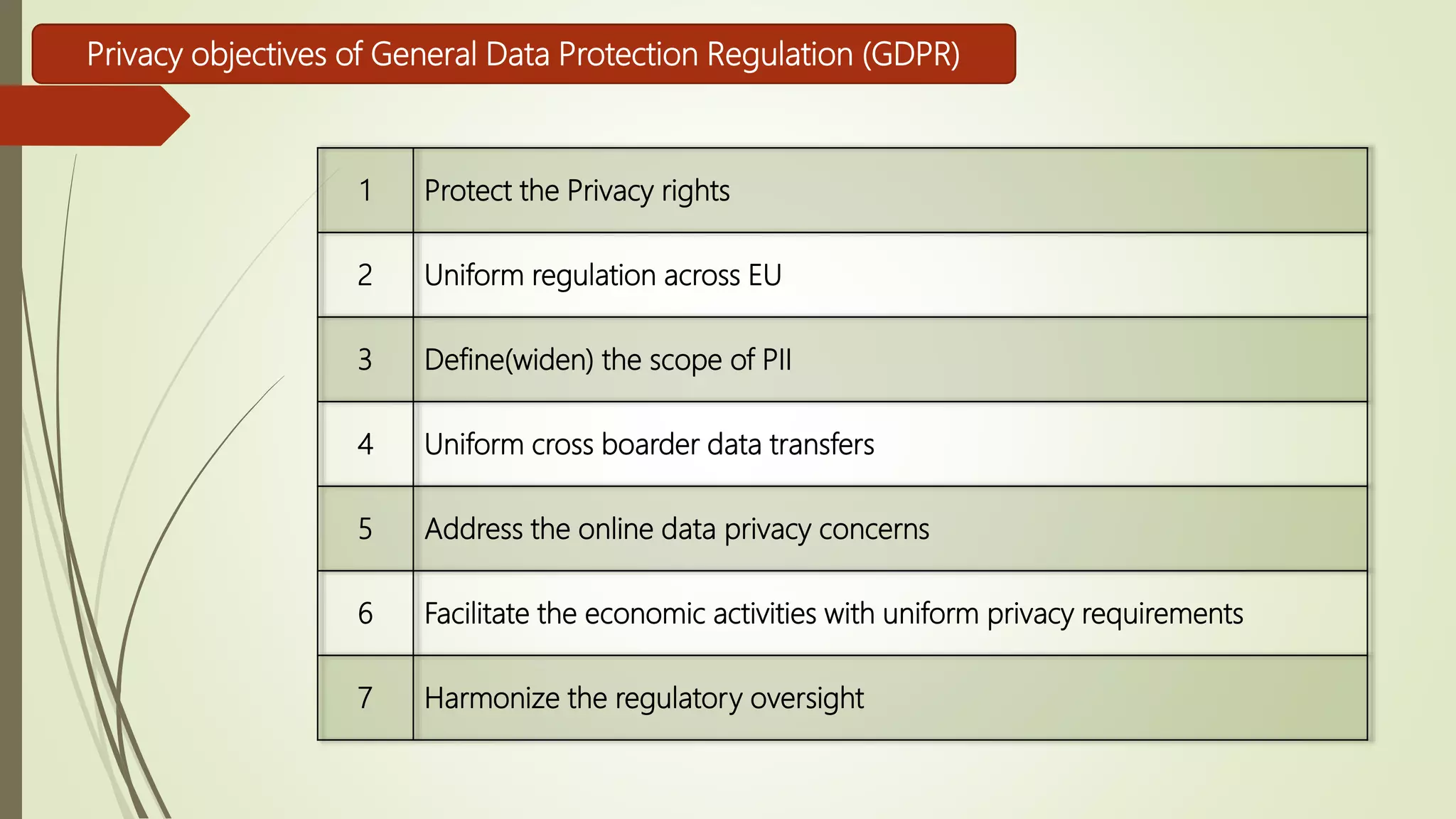 Privacy & Data Protection | PPTX