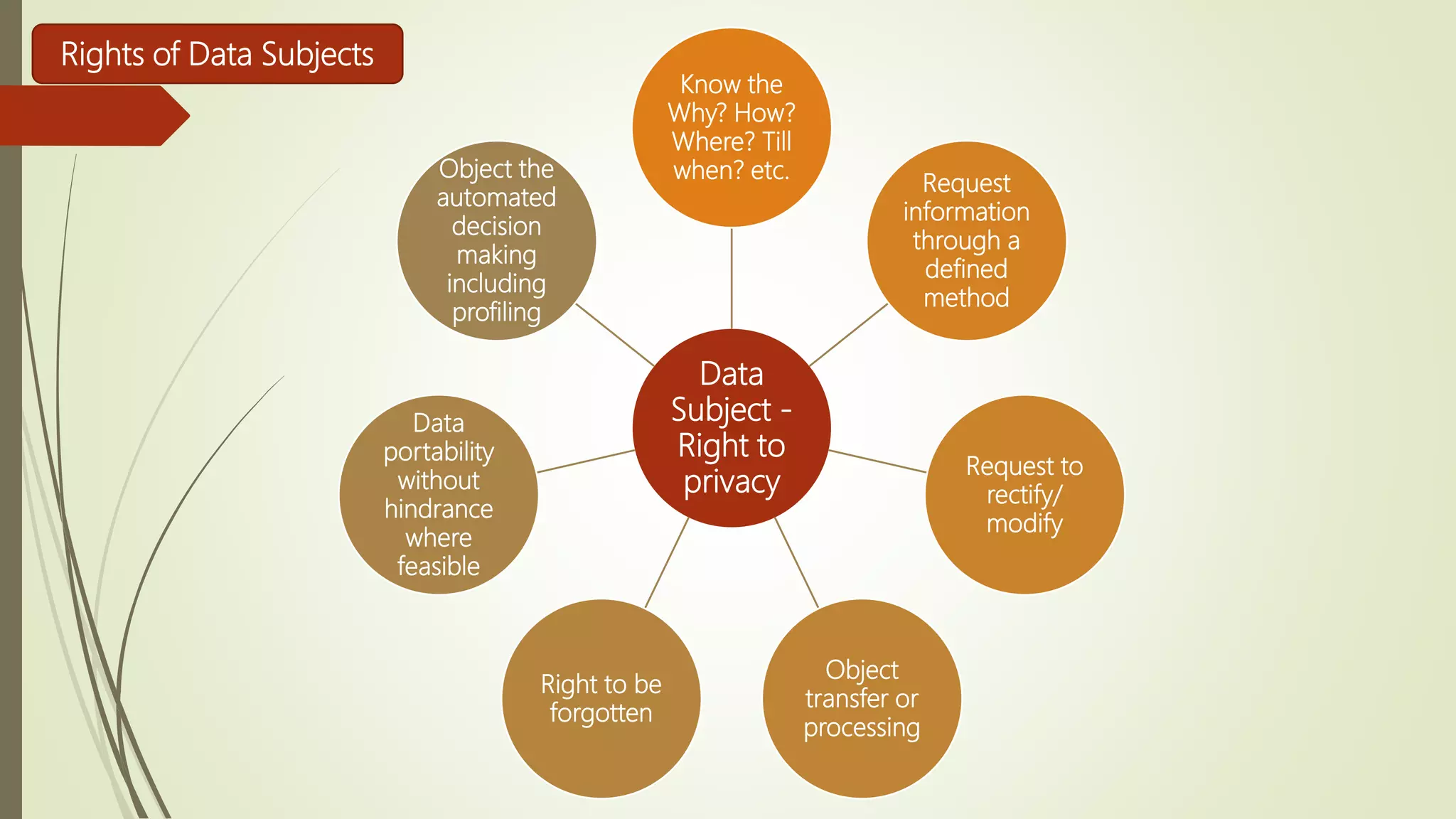 Privacy & Data Protection | PPTX